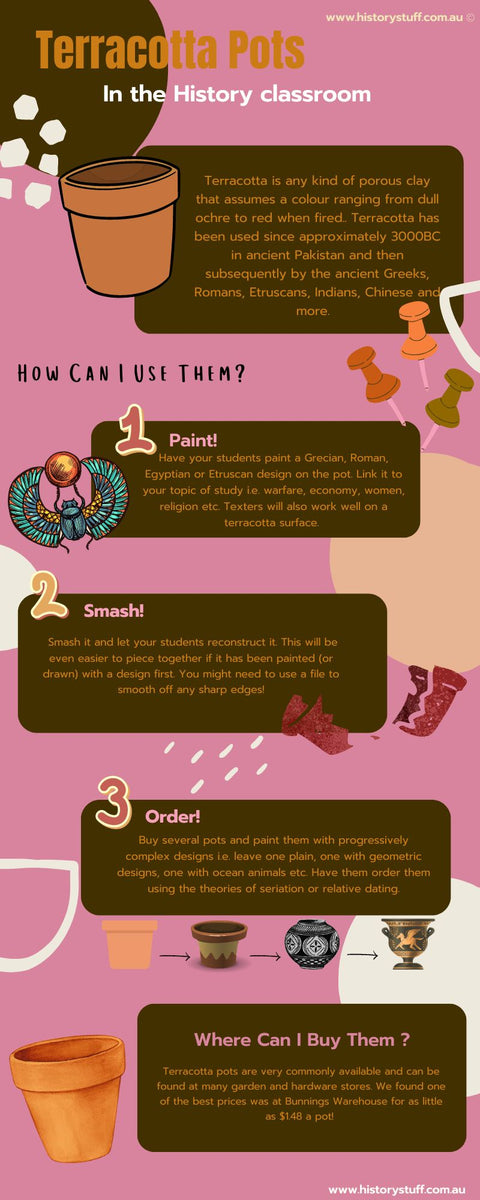 Using Terracotta Pots in the History Classroom – Aphrodite Publications